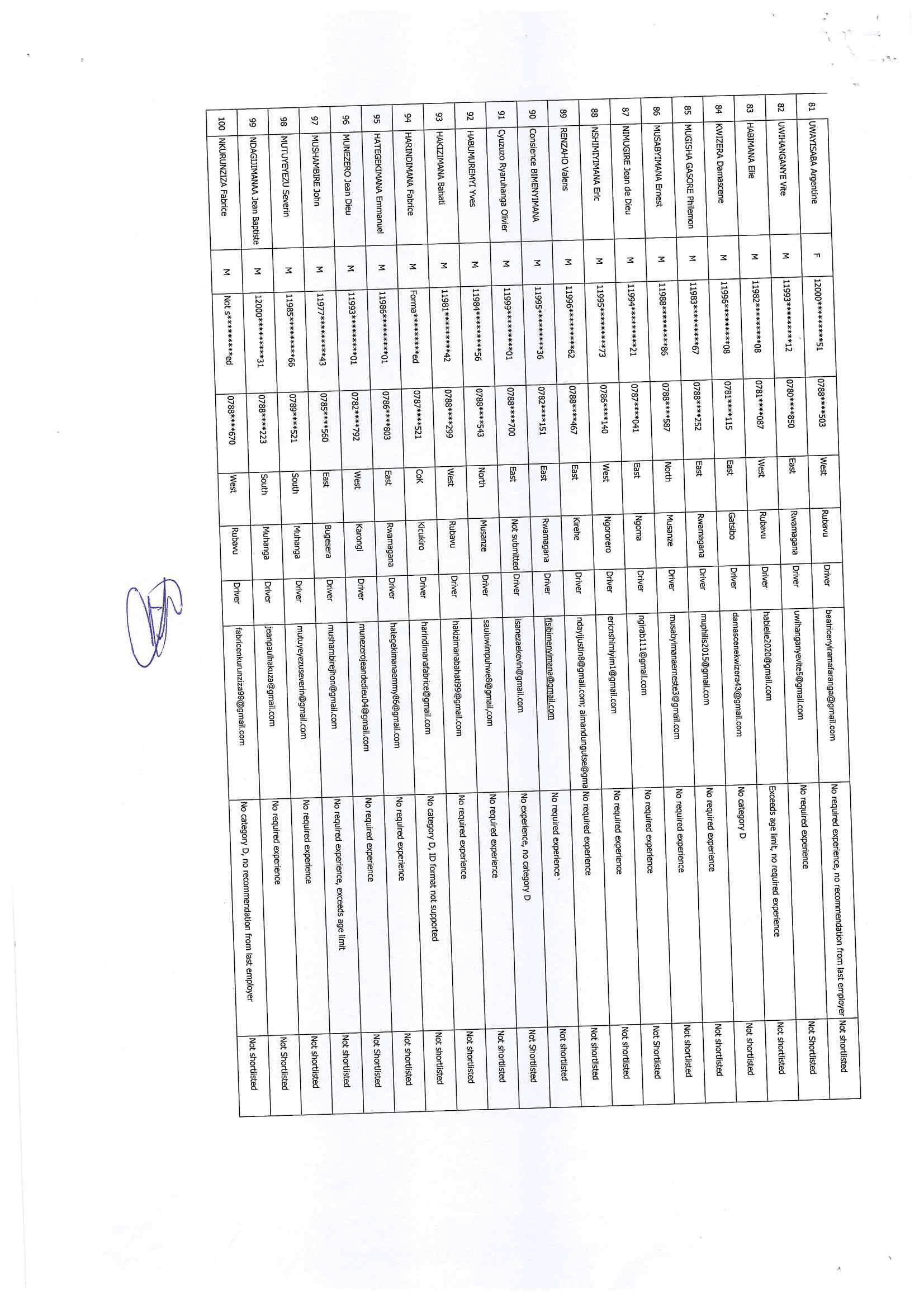 Urutonde rw`abasabye akazi muri RIB batujuje ibisabwa (Candidates not ...